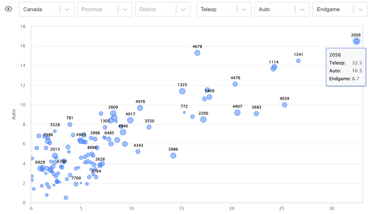 The EPA Model: A Gentle Introduction - Statbotics