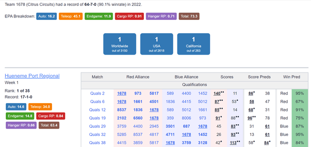 Statbotics V2 - Statbotics